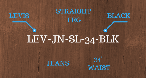 Stock Keeping Unit (SKU) – Ultimate Guide on SKU numbers