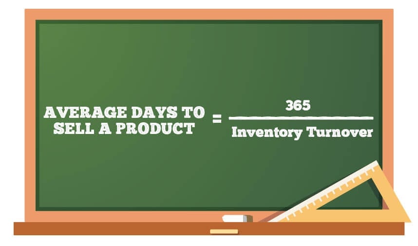 Inventory Turnover