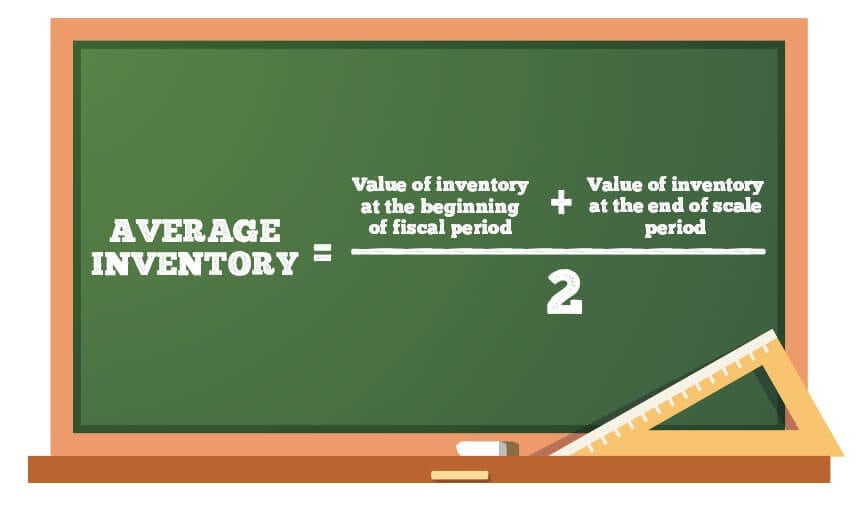 How To Calculate Inventory Turnover Ratio EMERGE App