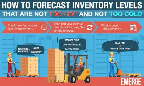 What is Inventory Forecasting - Demand Forecasting