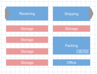 8 Warehouse Organization Ideas You Can Implement Now