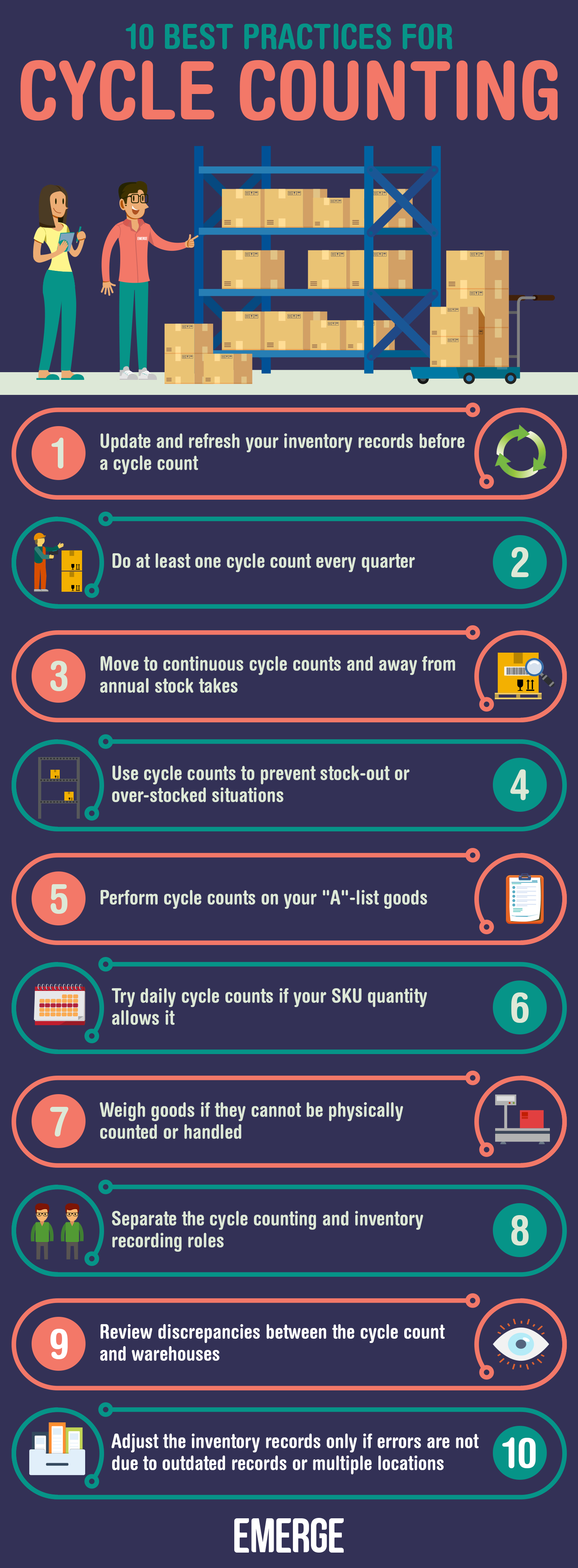 10 Best Practices For Inventory Cycle Counts EMERGE App