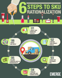 6 Steps to SKU Rationalization for Wholesalers and Manufacturers